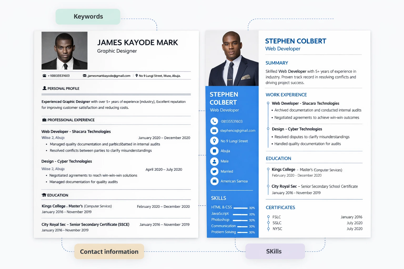 ATS Resume Checker - Free Resume ATS Score Checker Online | MyCVCreator